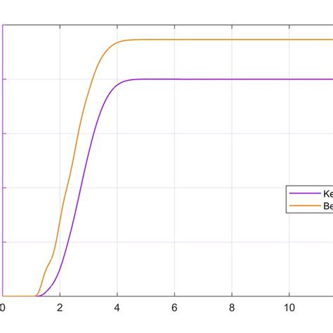 Environment Parameter Estimation Performance In Case Of Invariant Download Scientific Diagram