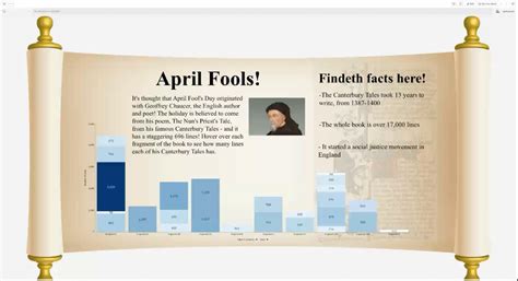 Vizlib Insightsoftware On Linkedin Aprilfools Qliksense Dataviz