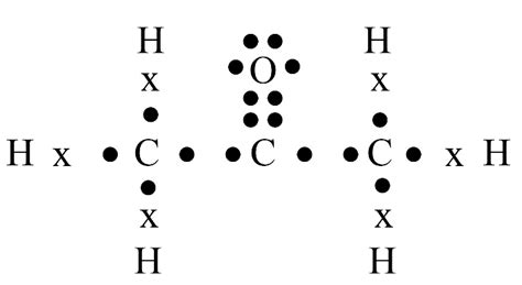 Ncert Solutions For Class 10 Science Carbon And Its Compounds