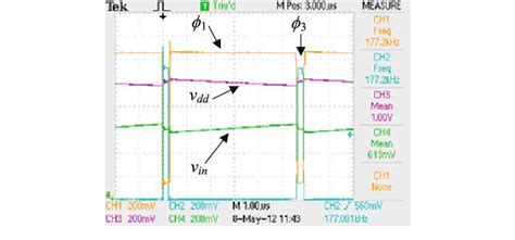 Typical Behavior Of The Mppt Circuit Ch1 Phase 1 Ch2 Phase 3 Download Scientific