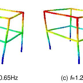 Displacement Fields For Different Frequency Download Scientific Diagram