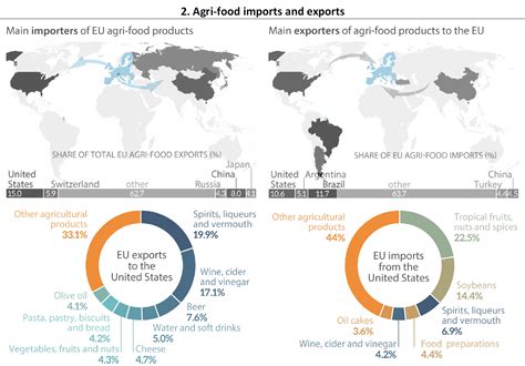 Agri Food Imports And Exports European Parliamentary Research Service Blog