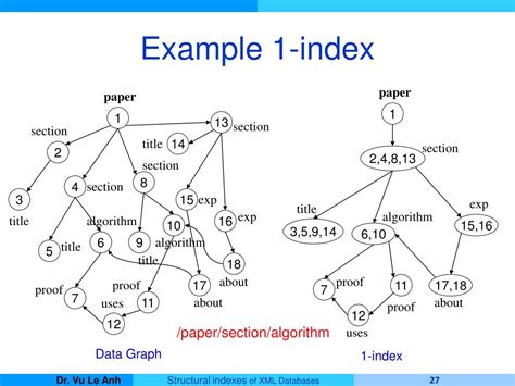 Ppt Structural Indexes Of Xml Databases Powerpoint Presentation Free