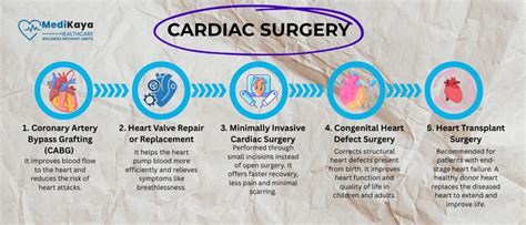 Why Choose Cardiac Surgery In India