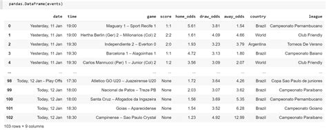 Python Scraping How Can I Loop Between Dates In Oddsportal Stack Overflow
