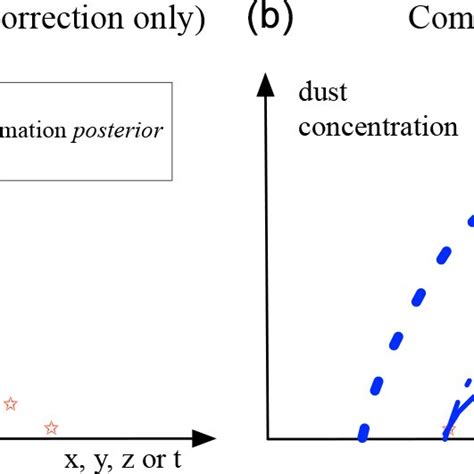 Definition Of Assimilation Experiments Download Scientific Diagram
