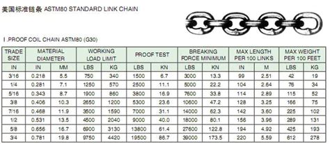 Full Sizes Galvanized Metal Link Chain Proof Coil Chain Buy