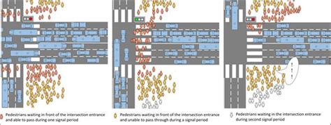 Electronics Mdpi On Linkedin Selectedarticles Reinforcementlearning Pedestrianbehavior…