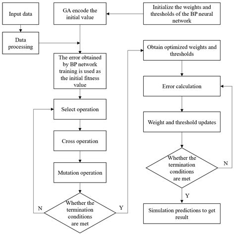 inorganics free full text a single stack output power prediction