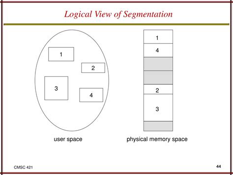 Ppt Memory Management Powerpoint Presentation Free Download Id 5029948