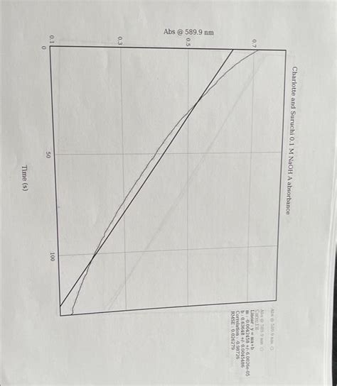 Solved Calculate The Pseudo Rate Constant K Including Chegg Com