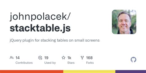 Github Johnpolacekstacktablejs Jquery Plugin For Stacking Tables On Small Screens