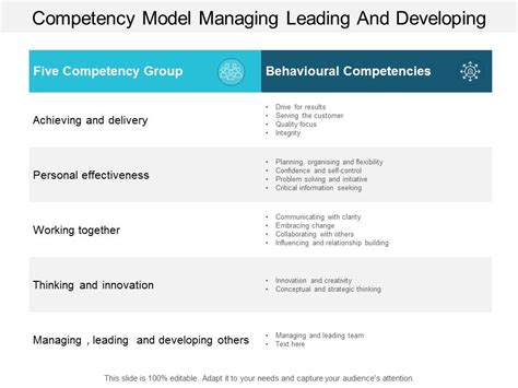 Competency Model Managing Leading And Developing Ppt PowerPoint Presentation Professional Themes