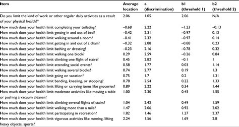 Calibration And Validation Of An Item Bank For Measuring General Physi