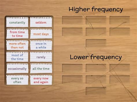 Frequency Words Group Sort