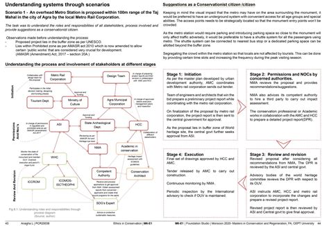 Introduction To Conservation Cept Portfolio