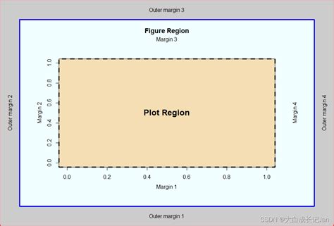 R语言绘图教程1——plot R语言plot参数设置 Csdn博客