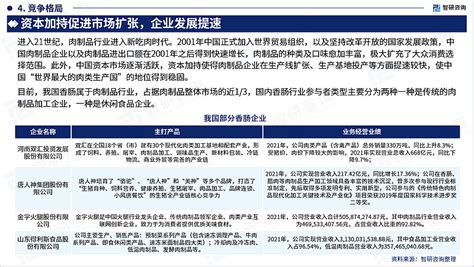 2023年香肠行业发展现状调查竞争格局及未来前景预测报告 由智研咨询专家团队精心编制的2023 2029年中国香肠行业市场深度分析及市场
