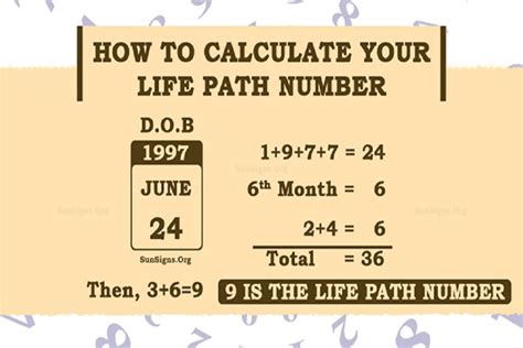 Calculate Your Life Path Number 47 OFF Elevate In