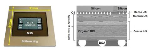 Highlights Of The Tsmc Technology Symposium Part 2 Semiwiki