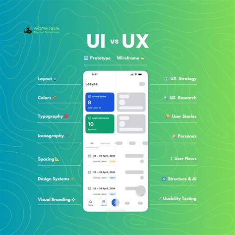 Prometeus Kc On Linkedin Uxdesign Uidesign Uxui Designprocess