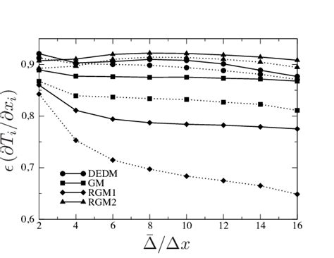 Quadratic Errors Qe And Irreducible Errors Ie As Af U N C T I O No