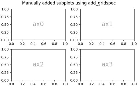 Arranging Multiple Axes In A Figure — Matplotlib 351 Documentation