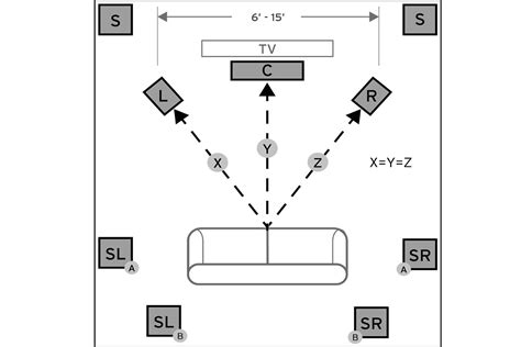 Diagram Set Up A Surround Sound System Sound Surround Dummie