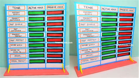 How To Make English Tlm Tense Working Model On Passive Voice And Active