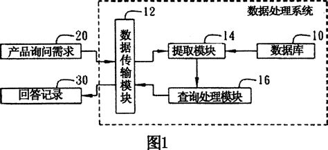 data processing method and system thereof eureka patsnap