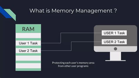 Memory Management Ppt
