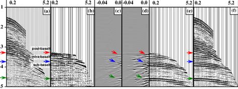 A Detailed View Of Typical Cmp Gather Recorded Along Flare 2 Line