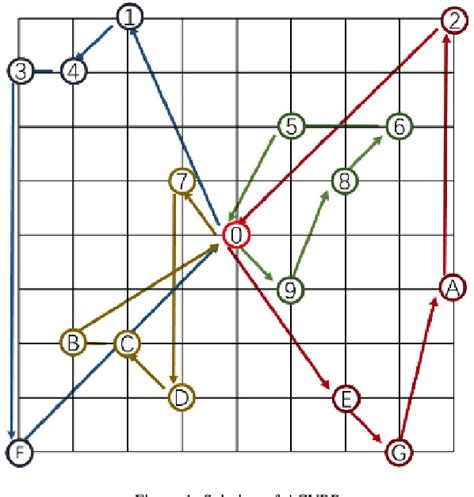Figure 1 From A Vrp Based Approach For The Airline Crew Pairing Problem Semantic Scholar