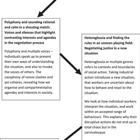 Structure Of The Argument Download Scientific Diagram