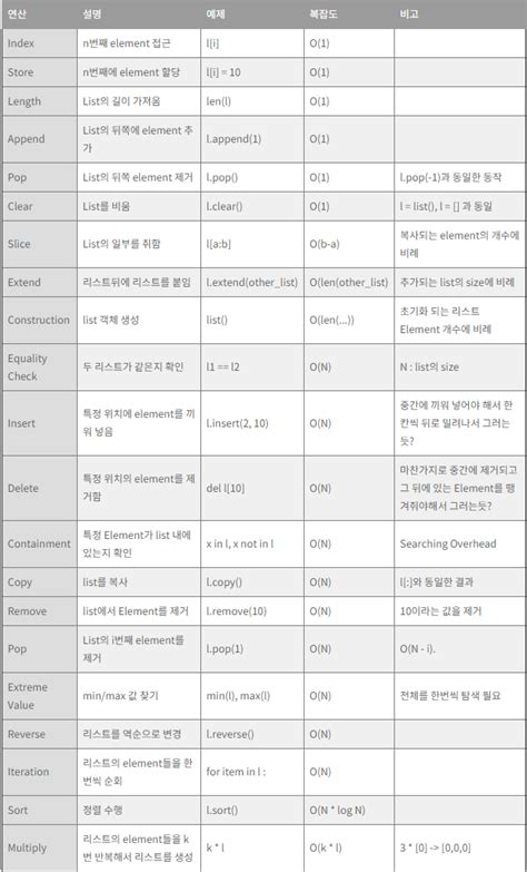0119 TIL Python String List