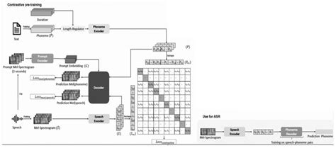 基于对比学习预训练模型的语音识别方法