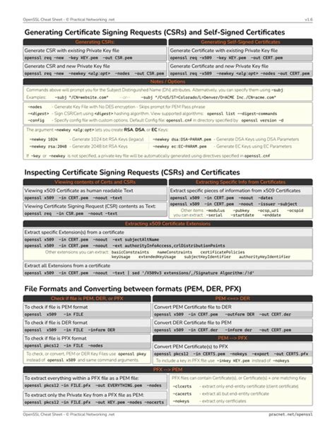 Made An Openssl Cheat Sheet With Common Openssl Commands Sysadmin