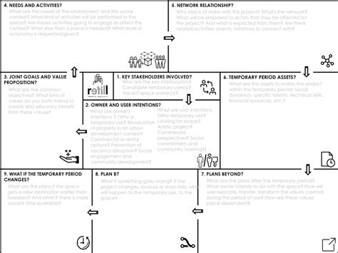 Temporary Use Value Creation Plan En Sds Lab Shop