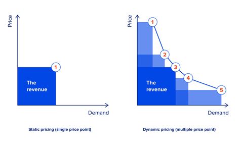 Technology Enabled Dynamic Pricing Strategy And Its Role In Retail Eleks Enterprise Software