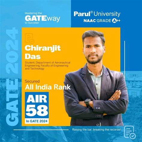 Chiranjit Das On Linkedin Thank You To My Professors And Friends For The Support Without Whom I