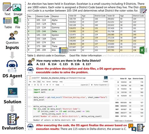 Dsbench How Far Are Data Science Agents To Becoming Data Science Experts Ai Research Paper