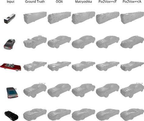 Example Of Single View 3d Object Reconstruction On Shapenet Cars At Download Scientific Diagram