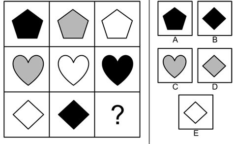 Logical Tests Why So Important In The Application Process