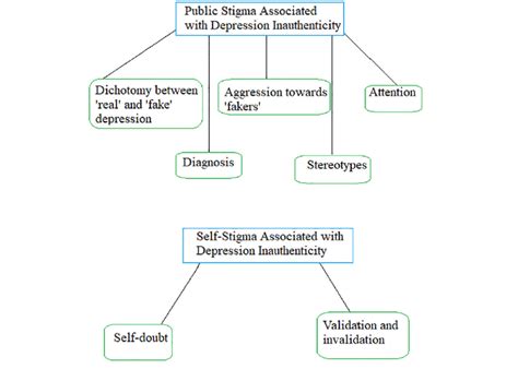 Final Draft Of A Thematic Map Download Scientific Diagram