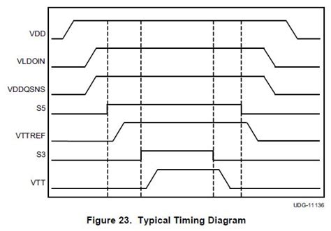 TPS Power ON OFF Sequience Power Management Forum Power Management TI E E Support Forums
