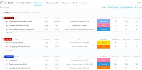 How To Create Performance Management Frameworks Clickup