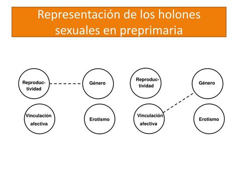 Ppt Las Acciones Formativas Ejes Rectores Para Una Educación