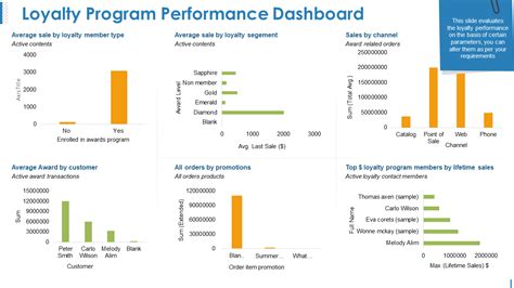 Loyalty Program Ppt Template Free Power Point Template Ppt Template
