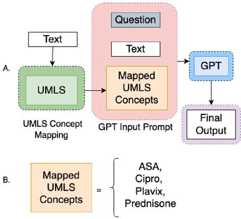 논문 리뷰 Document Level Clinical Entity And Relation Extraction Via Knowledge Base Guided Generation