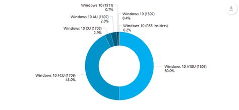 Dataviz Tip 31 Labels Vs Legends Amcharts